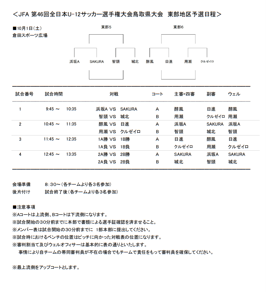2022年度JFA第46回全日本U-12サッカー選手権大会東部地区予選（鳥取）10/1結果速報！ | ジュニアサッカーNEWS
