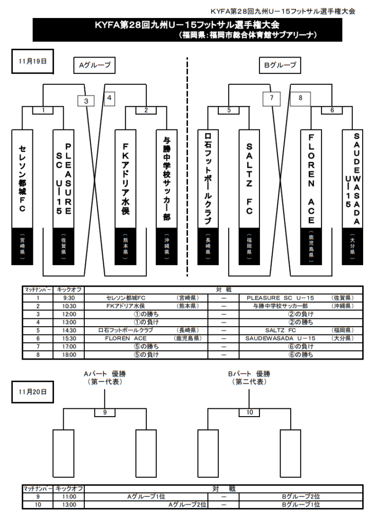 2022年度 KYFA第28回九州U-15フットサル選手権大会（福岡開催）SALTZ、SAUDE WASADAが全国出場へ | Green Card ニュース