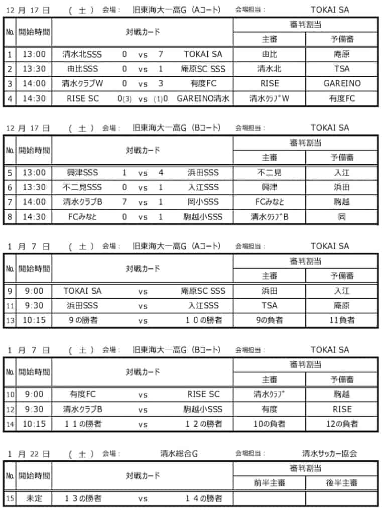 【優勝チーム写真掲載】2022年度 第55回清水銀行杯少年少女サッカー大会 小学4年生男子の部（静岡） 優勝は清水クラブ Blue！ | Green Card ニュース
