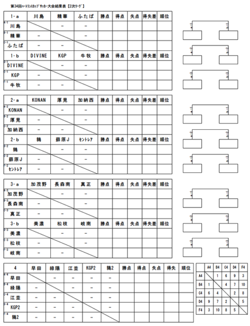 2022年度 第34回ハートランスカップU-11 （岐阜）優勝はFC,K-GP！3位トーナメント情報募集！ | Green Card ニュース