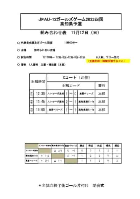2023年度 JFA U-12ガールズゲーム四国 高知県予選 優勝はストラーダ高知 | Green Card ニュース