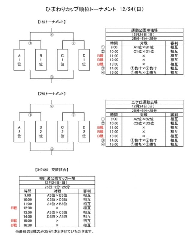 【優勝写真掲載】2023年度 エスパルス杯争奪 第25回Shimizu Jr.ユースサッカー大会（静岡）優勝はFC桜が丘！4連覇達成！ | Green Card ニュース