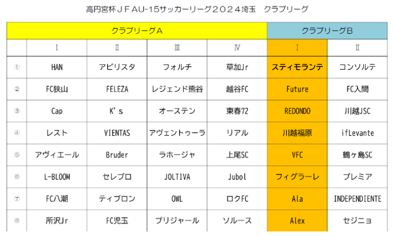高円宮杯JFAU-15サッカーリーグ2024埼玉 クラブリーグ 全結果掲載！ | Green Card ニュース