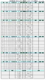 2024 JFAトレセン関西U-14リーグ 12/9までの結果更新！優勝はガンバ大阪！あと1試合、TC奈良 vs TC滋賀の日程・結果情報募集 ...
