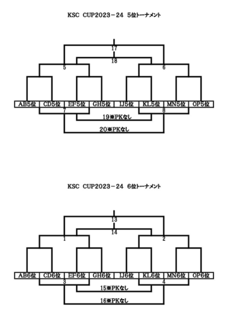 KSC CUP U-12 2023-2024 福岡県 優勝はルーザ福岡！情報ありがとうございます！その他詳細募集中 | Green Card ニュース
