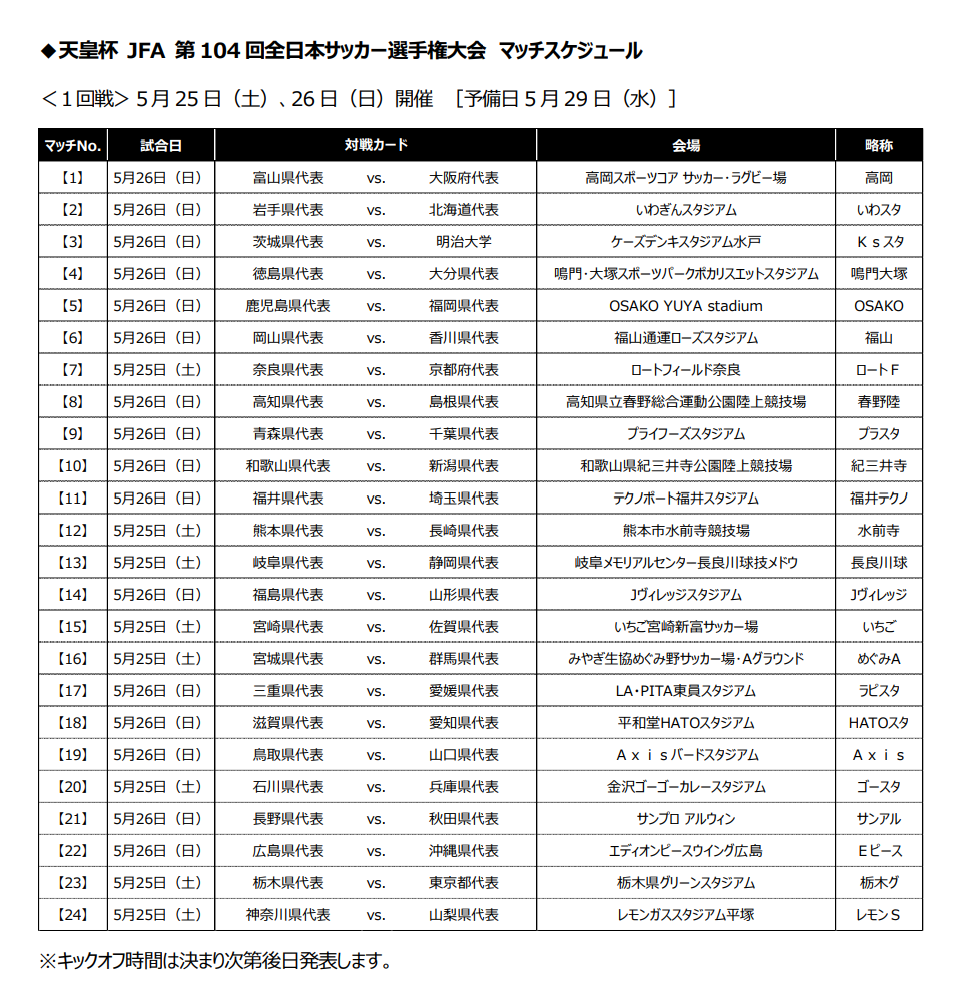 2024年度 天皇杯JFA第104回全日本サッカー選手権大会 3回戦延期試合7/17結果！ベスト16決定！4回戦8/21 | Green Card ニュース