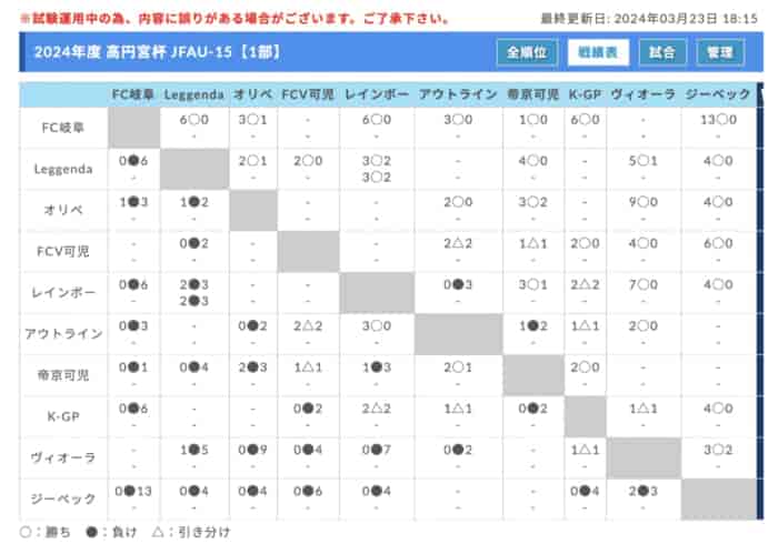 2024年度 高円宮杯 JFAU-15 サッカーリーグ岐阜 1部･2部 3/23結果掲載！次回4/13開催！ | Green Card ニュース