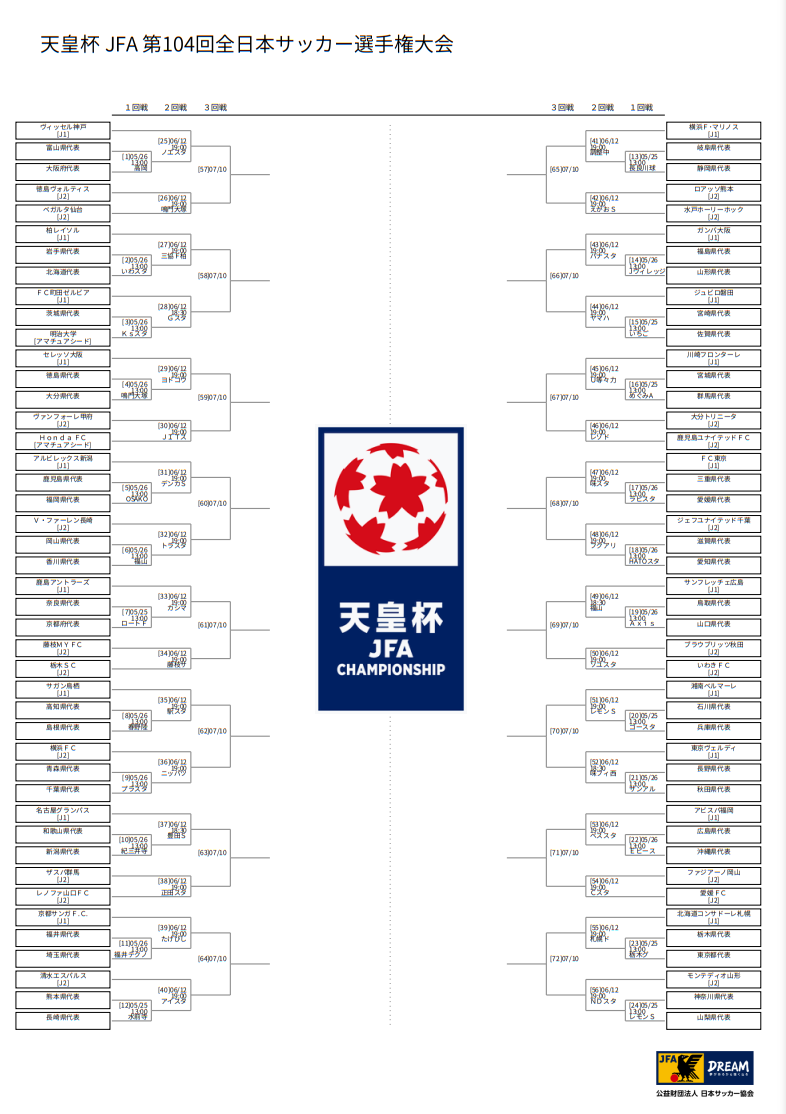 2024年度 天皇杯JFA第104回全日本サッカー選手権大会 1回戦5/25,26結果更新！2回戦6/12 | Green Card ニュース
