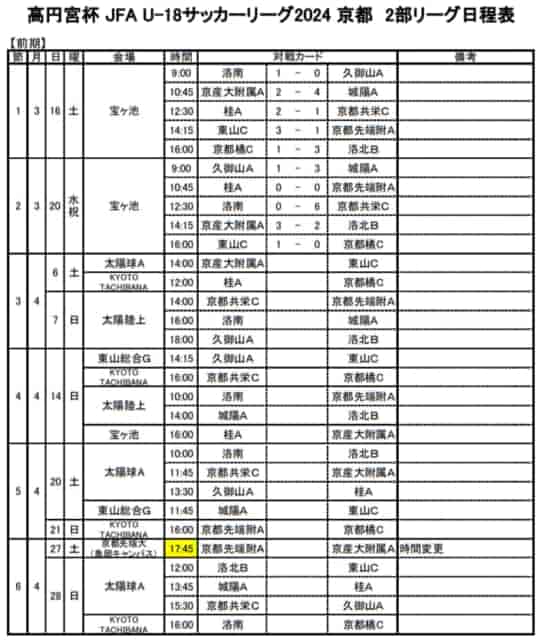 2024年度 高円宮杯JFA U-18サッカーリーグ2024京都 4/28結果掲載！試合結果入力ありがとうございます。第5節開催日情報募集 | Green Card ニュース