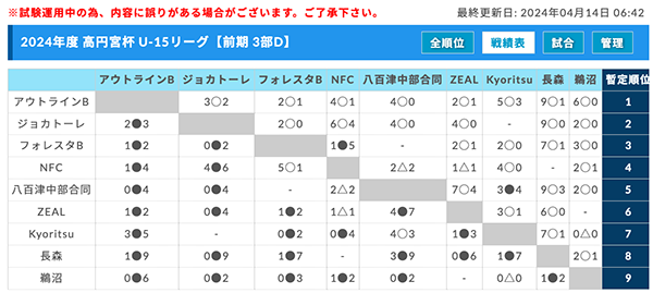 2024年度 高円宮杯 JFAU-15 サッカーリーグ岐阜 3部 4/13結果入力ありがとうございます！次回5/18 | Green Card ニュース