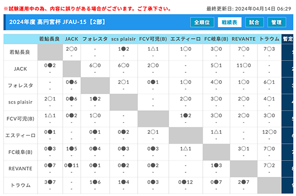 2024年度 高円宮杯 JFAU-15 サッカーリーグ岐阜 1部･2部 4/13結果入力ありがとうございます！次回5/18 | Green Card ニュース