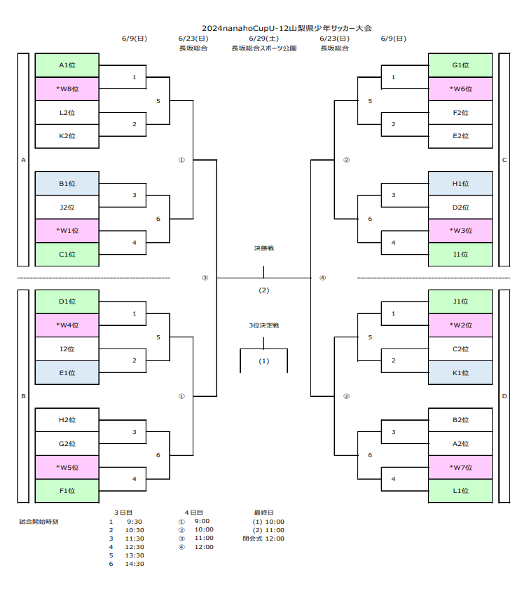 2024 nanaho Cup 山梨県U-12サッカー大会（第48回関東大会山梨県予選）予選リーグ全結果掲載！決勝T6/9開幕！ワイルドカードチーム情報募集 | Green Card ニュース