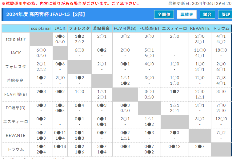 2024年度 高円宮杯 JFAU-15 サッカーリーグ岐阜 1部･2部 次節9/7 | Green Card ニュース