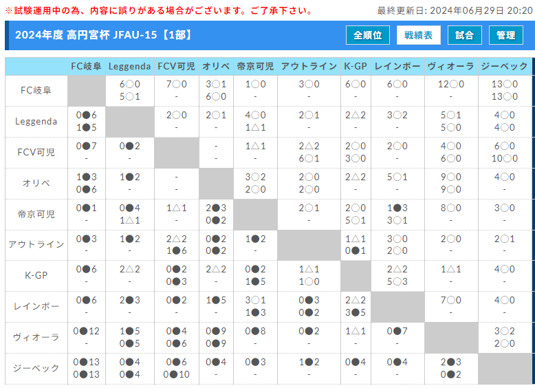 2024年度 高円宮杯 JFAU-15 サッカーリーグ岐阜 1部･2部 次節9/7 | Green Card ニュース