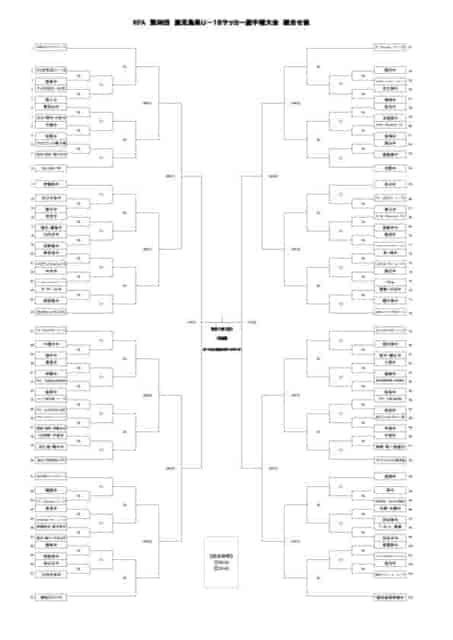 2024年度 KFA 第36回 鹿児島県U-15サッカー選手権大会 8/26～開催！組合せ掲載！ | Green Card ニュース