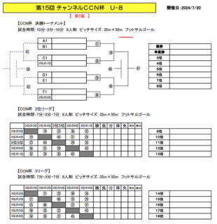 2024年度 第15回チャンネルCCN杯U-8（岐阜）優勝はISS.F.C ！準優勝はK.VAMOS！ | Green Card ニュース