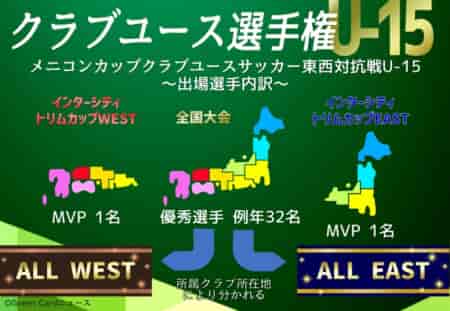 【各賞掲載】JCYインターシティトリムカップ(U-15)WEST 2024＠大阪 優勝はFC ALONZA (愛知)！情報ありがとうございます！ | Green Card ニュース