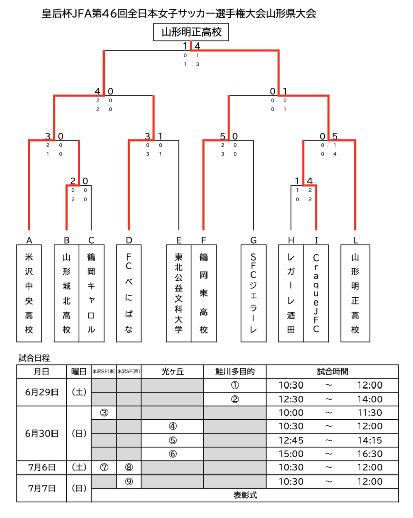 2024年度 第46回皇后杯 JFA 全日本女子サッカー選手権大会東北大会 優勝はJFAアカデミー福島 ！準優勝のマイナビ仙台レディースユースとともに全国大会出場！ | Green Card ニュース