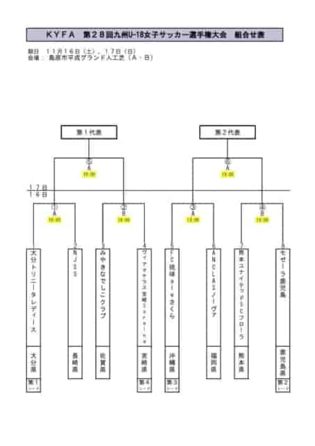 2024年度KYFA第28回九州U-18女子サッカー選手権大会（長崎県開催）全国大会出場は大分トリニータレディース、モゼーラ鹿児島 | Green Card ニュース