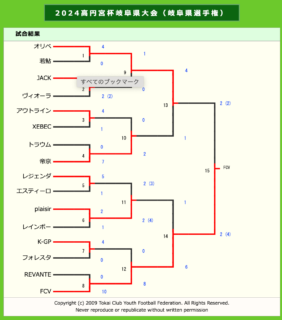 2024年度 高円宮杯JFA全日本U-15サッカー選手権大会 岐阜県大会 優勝はFCV可児！東海大会出場！ | Green Card ニュース