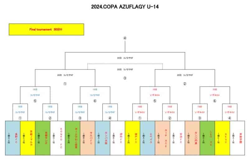 第9回 2024.COPA AZUFLAGY(コパ・アズフラージ、通称AFG) U-14 第9回 2024.COPA AZUFLAGY(コパ・アズフラージ、通称AFG) U-14