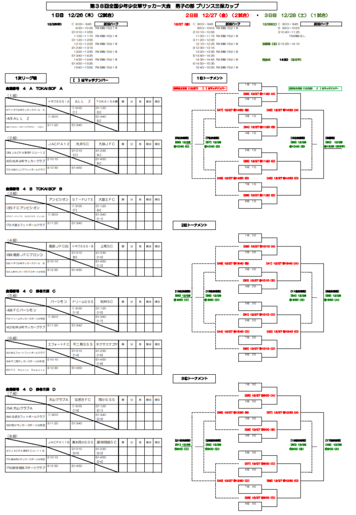 2024年度 第38回全国少年少女草サッカー大会 男子の部 プリンスカップ（静岡）FCキントバリオ、GEO－X FC、ST－FUTEが優勝！最終順位掲載！ | Green Card ニュース