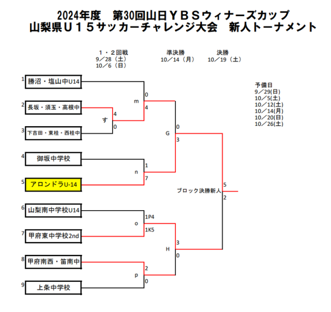 2024年度 第30回山日YBSウィナーズカップ山梨県U-15サッカーチャレンジ大会 最終結果掲載！ | Green Card ニュース