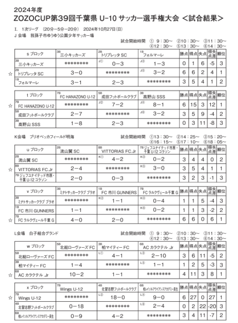 2024年度 ZOZOCUP 第39回千葉県U-10サッカー選手権大会（中央大会）優勝は柏レイソルA.A.TOR’82イエロー！ | Green Card ニュース