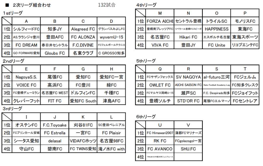 2024年度 AIFA 愛知県U-14クラブカップサッカー選手権 優勝はAlegreed FC！U-14新人戦制覇！ | Green Card ...