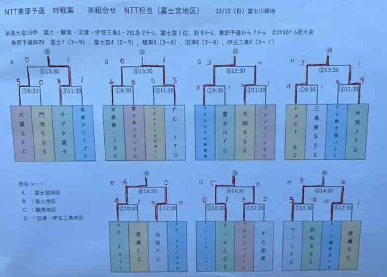 2024年度 NTT西日本グループカップ 第57回静岡県U-12サッカー大会 東部予選 結果表･県大会出場16チーム掲載！情報提供ありがとうございます！ | Green Card ニュース