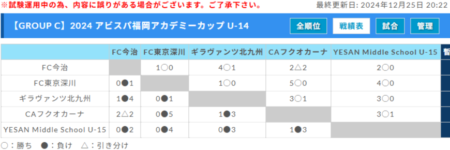 2024年度 第17回 アビスパ福岡アカデミーカップ U-14 優勝はFC琉球！ | Green Card ニュース