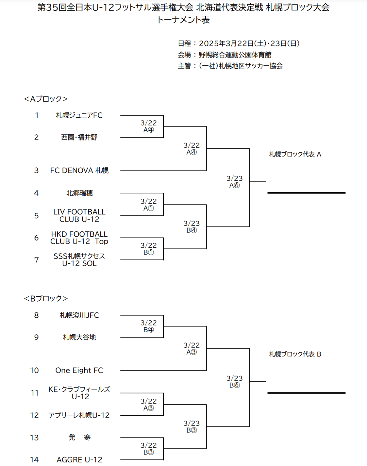 2025年度バーモントカップ第35回全日本U-12フットサル選手権 札幌ブロック予選 西園福井野、One Eight、石狩FC レッド、SSS札幌が全道大会出場！ | Green Card ニュース