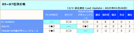 2024年度 AIFA 愛知県U-14クラブカップサッカー選手権 優勝はAlegreed FC！U-14新人戦制覇！ | Green Card ニュース