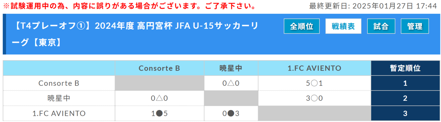 2024年度 高円宮杯 JFA U-15サッカーリーグ2024 東京 T4リーグ 昇格プレーオフ 最終結果掲載！ | Green Card ニュース