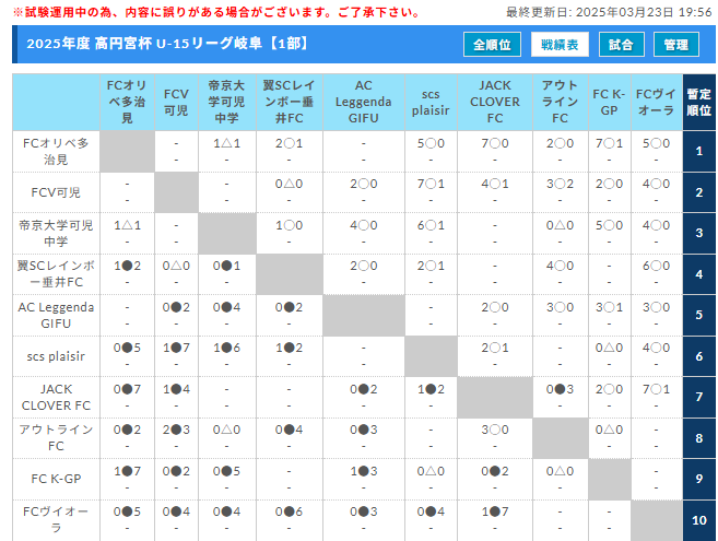 2025年度 高円宮杯 JFAU-15 サッカーリーグ2025岐阜 1･2部 4/12結果速報！ | Green Card ニュース