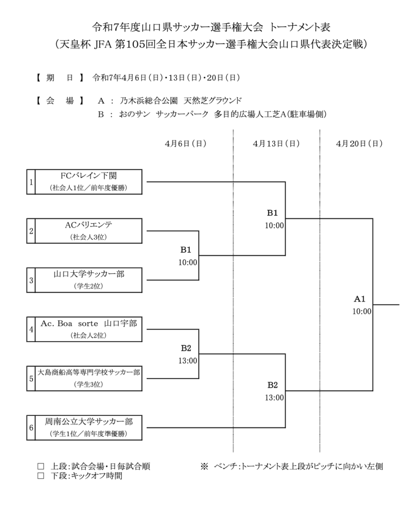 2025年度 天皇杯JFA第105回全日本サッカー選手権大会 5/24開幕！暫定組合せ掲載！各県代表決定中 | Green Card ニュース