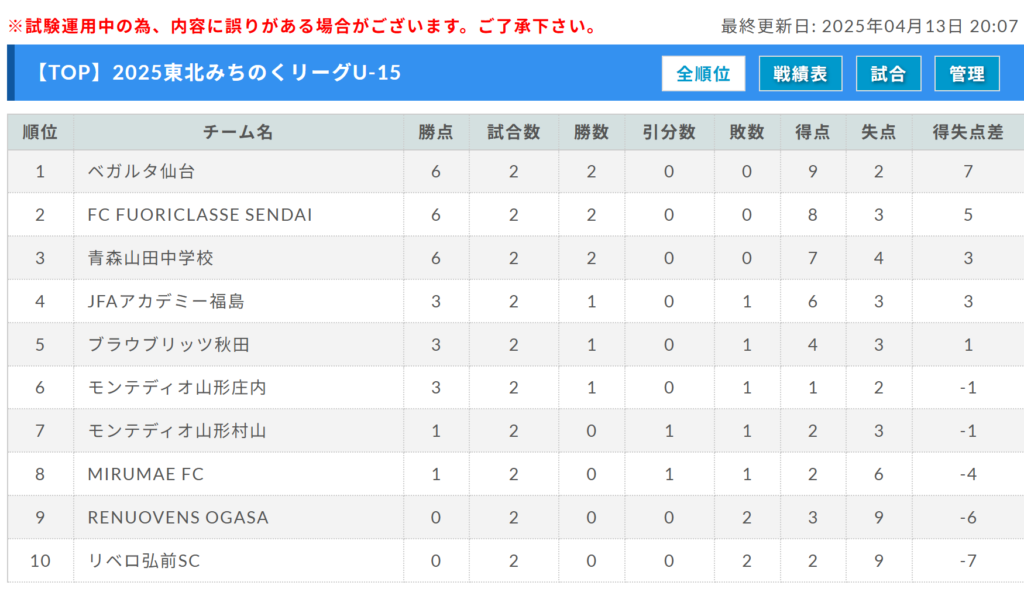 2025年度 高円宮杯 JFA U-15サッカーリーグ 東北みちのくリーグ 4/19,20結果速報！ | Green Card ニュース