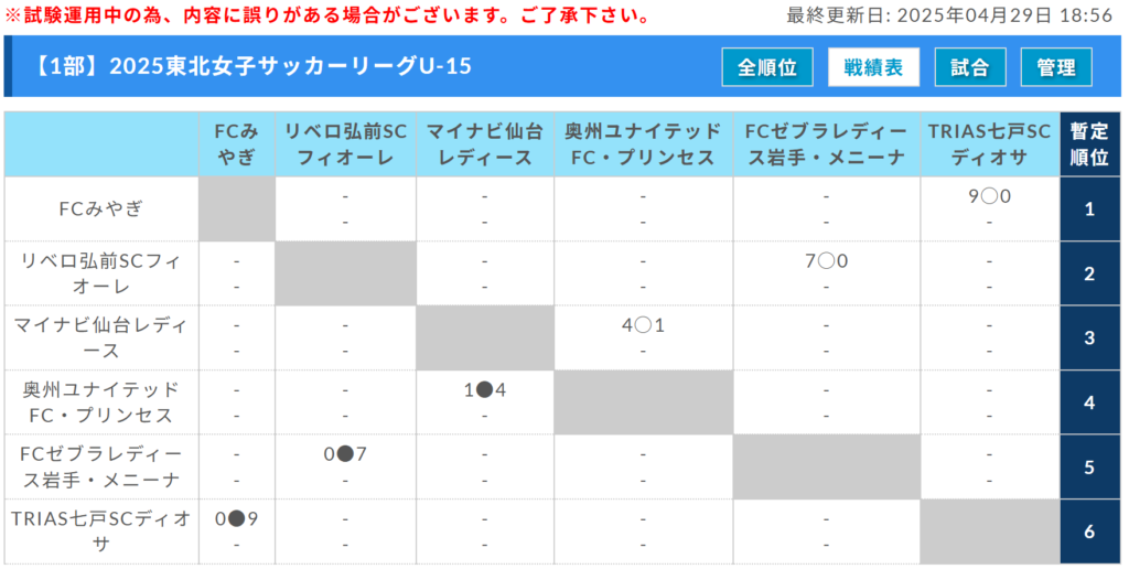 2025年度マイナビTHFA東北U-15女子サッカーリーグ 5/6結果速報！ | Green Card ニュース