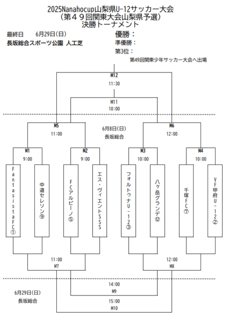 2025 nanaho Cup 山梨県U-12サッカー大会（関東大会山梨県予選）準々決勝・準決勝6/8結果掲載！決勝・3決・5決・7決6/29 | Green Card ニュース