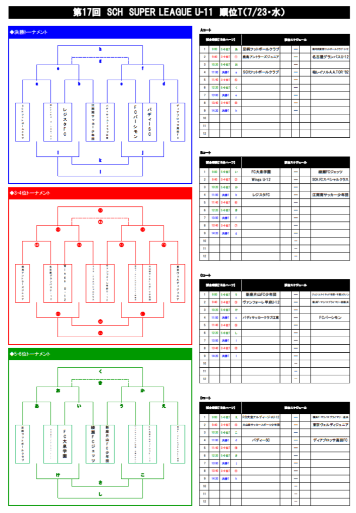2025年度 第17回SCH SUPER LEAGUE U-11 (神奈川県) 優勝はバディーSC！ | Green Card ニュース