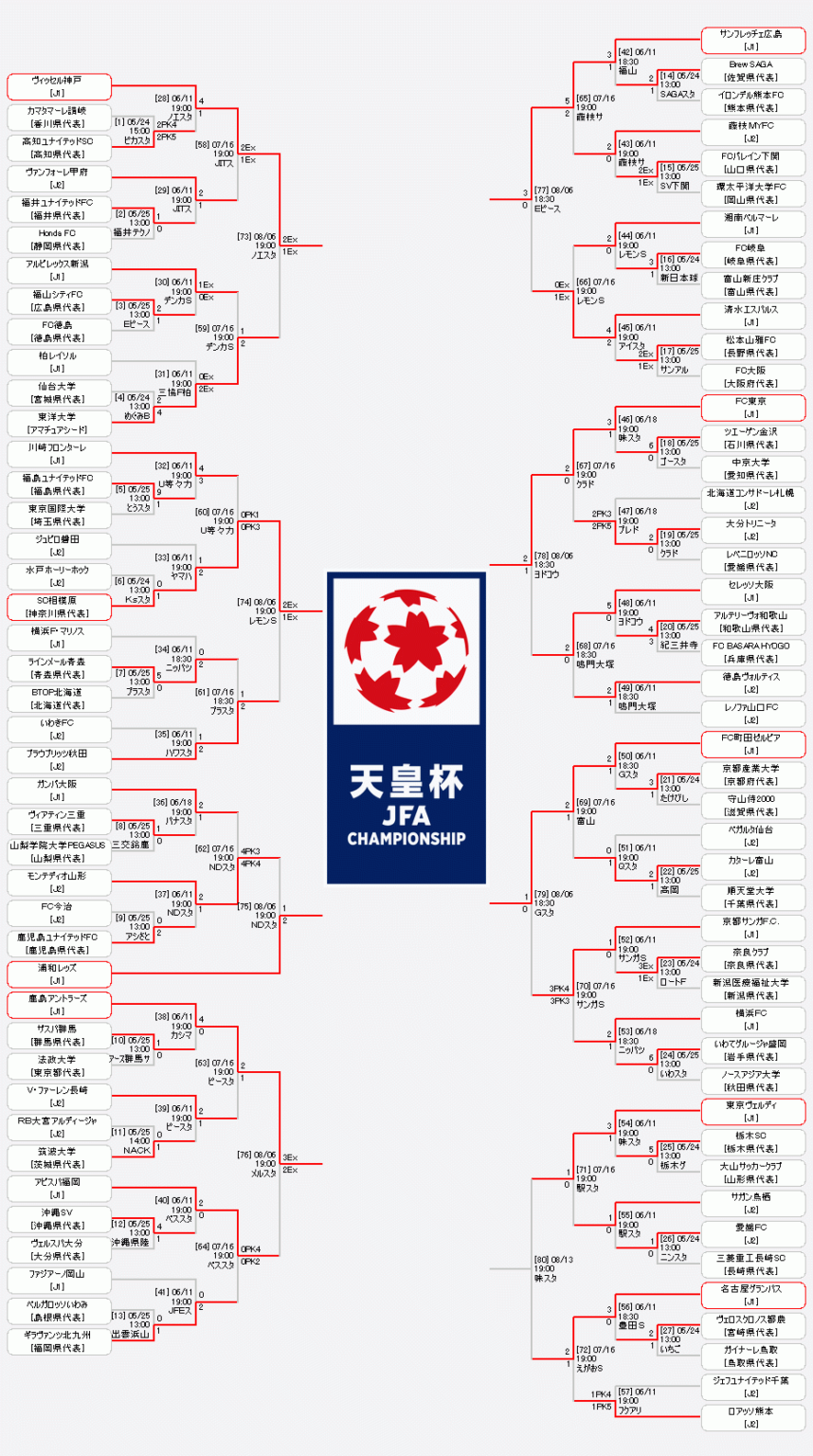 速報！2025年度 天皇杯JFA第105回全日本サッカー選手権大会 FC町田ゼルビアが初優勝！ | Green Card ニュース