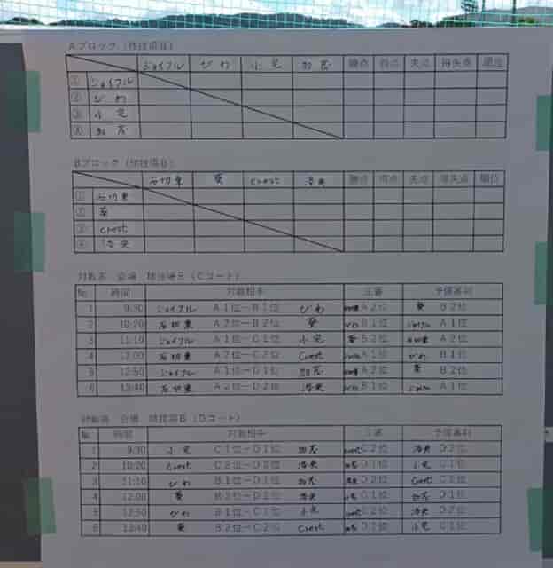2025年度 第44回近畿ブロックスポーツ少年団サッカー交流大会 優勝は京都加茂FC！判明分結果掲載 引き続き未判明分の情報お待ちしています ...
