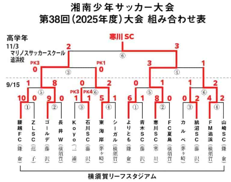 2025年度 ウィナーズ 読売カップサッカー大会 U-12 (神奈川県) 5地区代表6チーム出場、11/29結果速報！出場チーム判明分掲載 ...