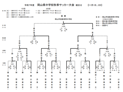 2025年度 岡山県中学校秋季サッカー大会（新人戦） 優勝は岡山学芸館清秀中学校！全結果掲載 | Green Card ニュース