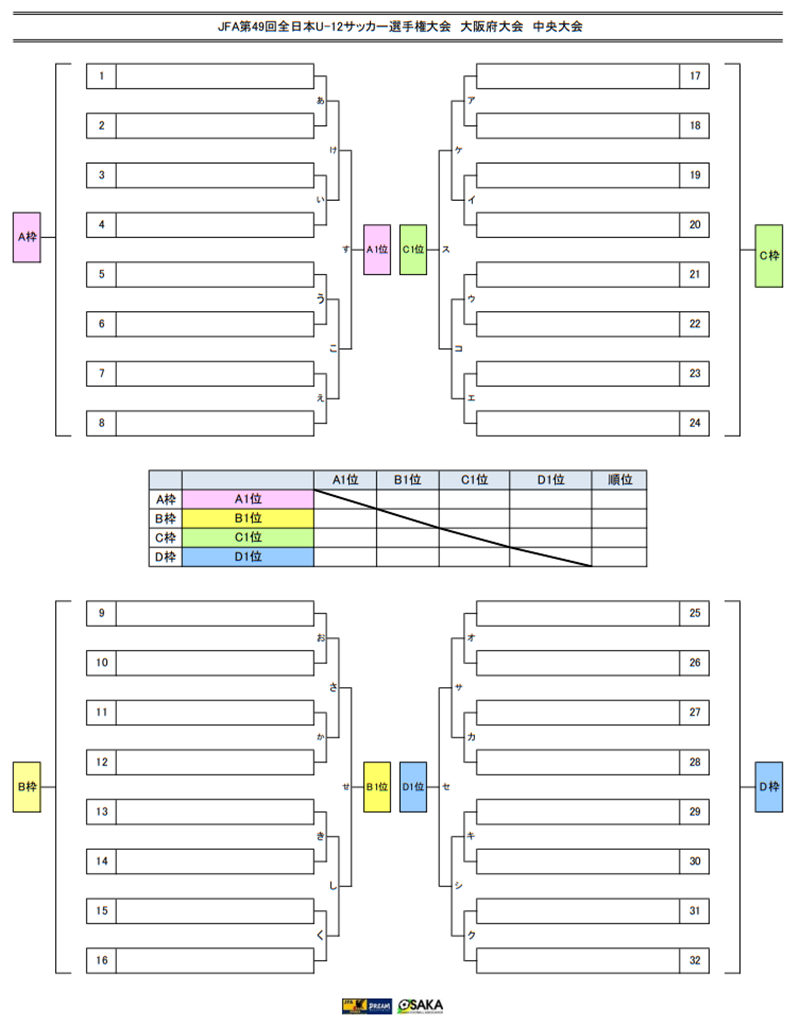 2025年度 JFA第49回全日本U-12サッカー選手権 大阪府大会 中央大会 組合せ掲載！11/22～24開催！情報ありがとうございます ...